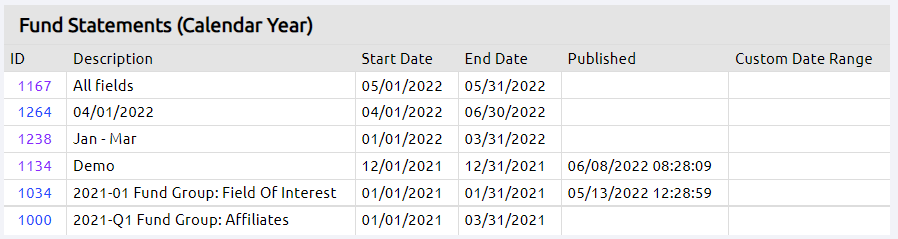 Run and Distribute Fund Statements – Foundant Technologies