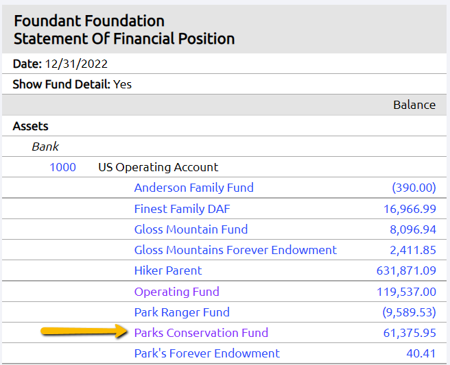 Subfunds – Foundant Technologies