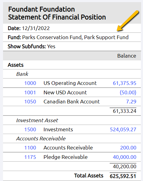 Subfunds – Foundant Technologies