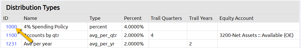 CSDATA: Migration Validation – Foundant Technologies