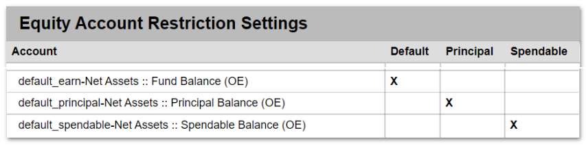 Fund Balance Report – Foundant Technologies