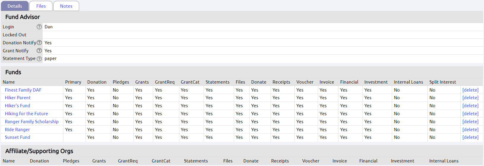 Profile Designations – Foundant Technologies