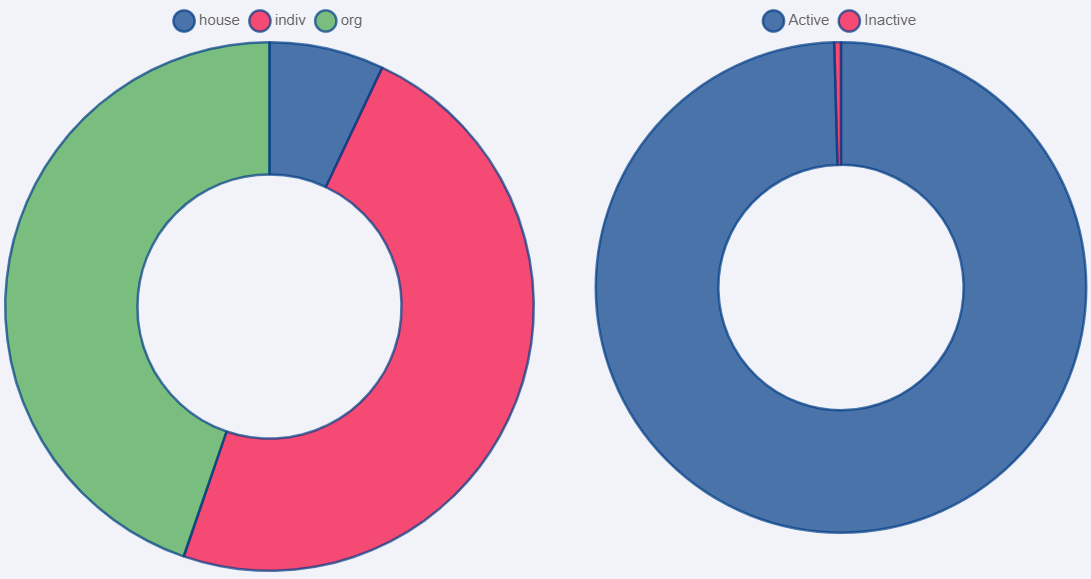 Profiles Dashboard – Foundant Technologies