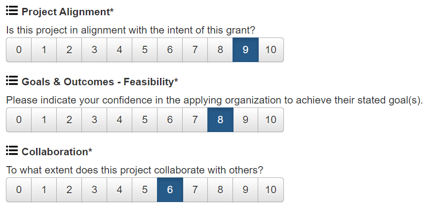 Weighted Scoring Questions – Foundant Technologies
