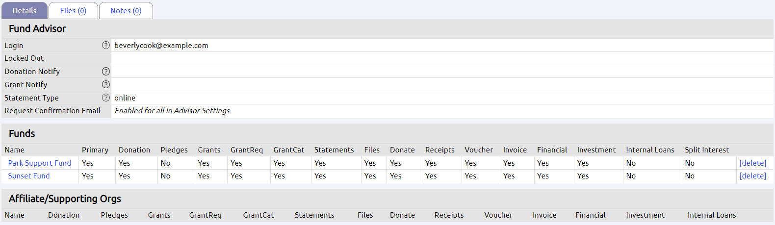 Profile Designations – Foundant Technologies
