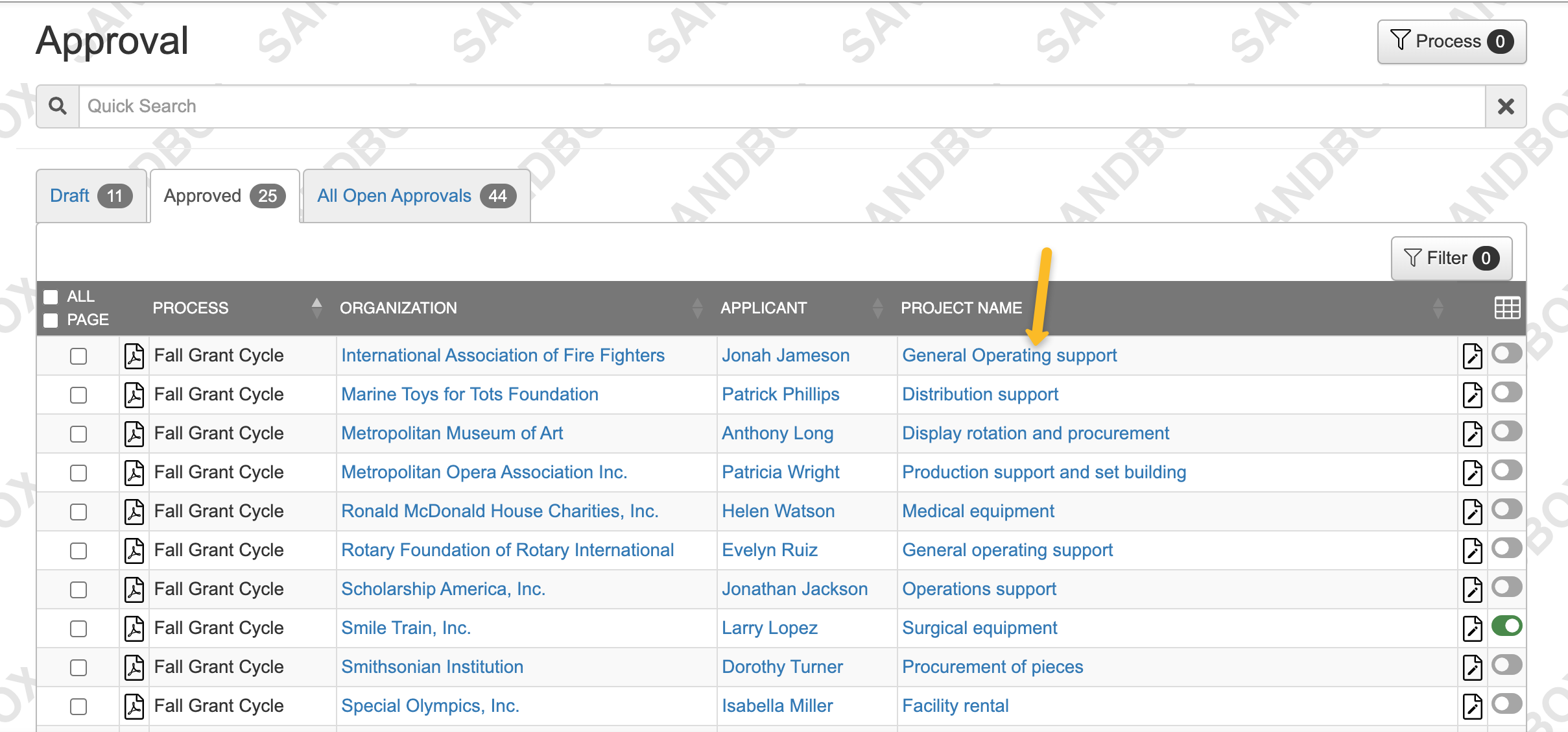Close Requests – Foundant Technologies