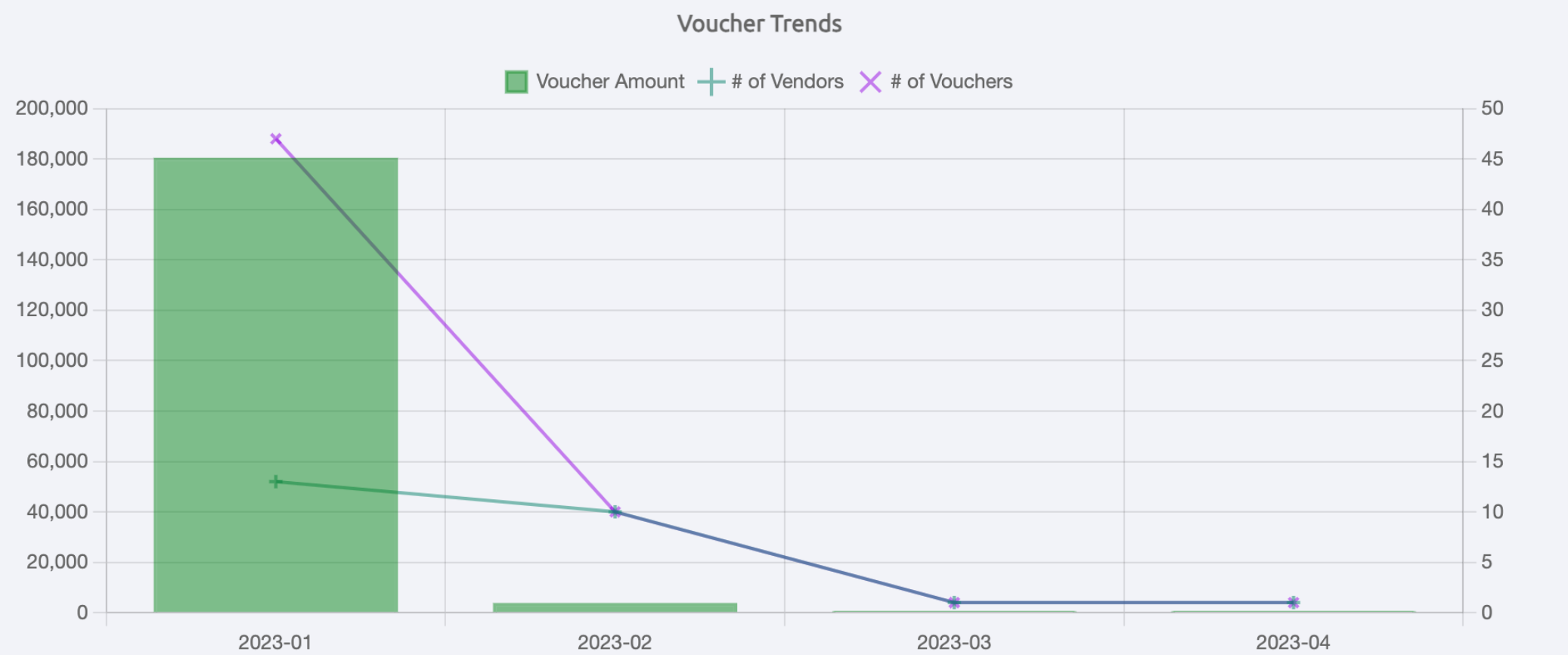 Vouchers Dashboard – Foundant Technologies