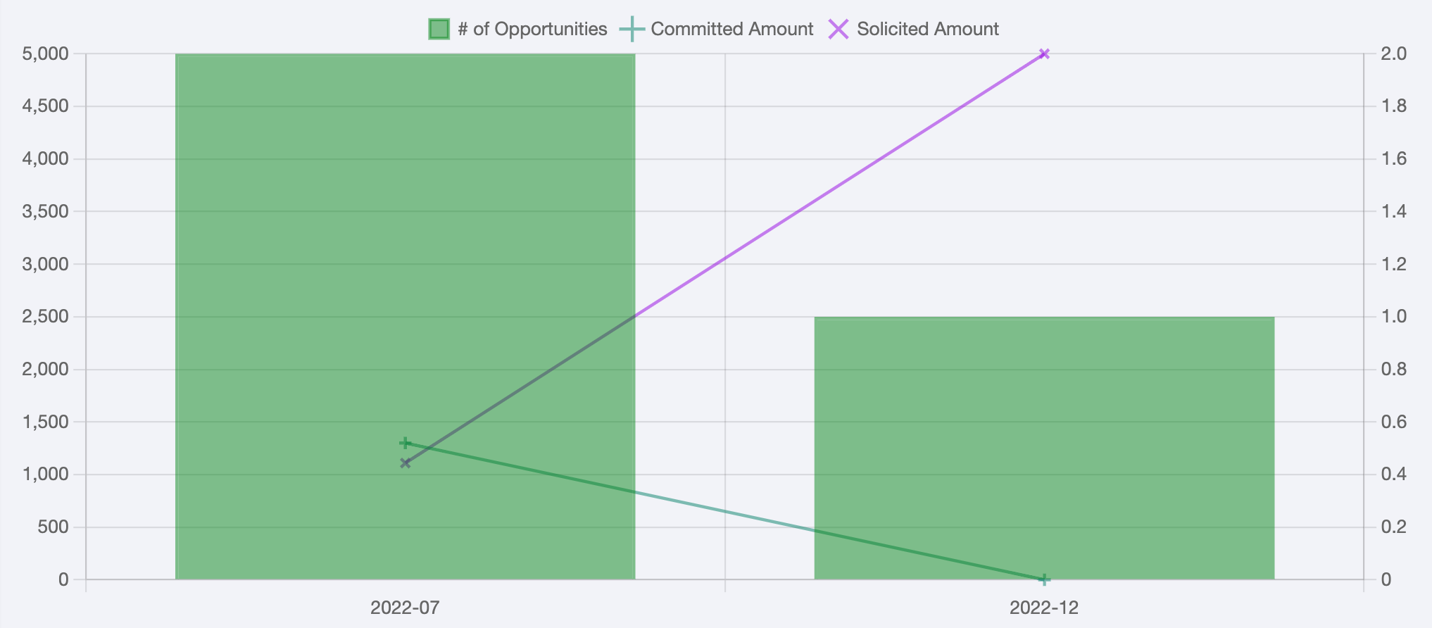 Opportunities Dashboard – Foundant Technologies