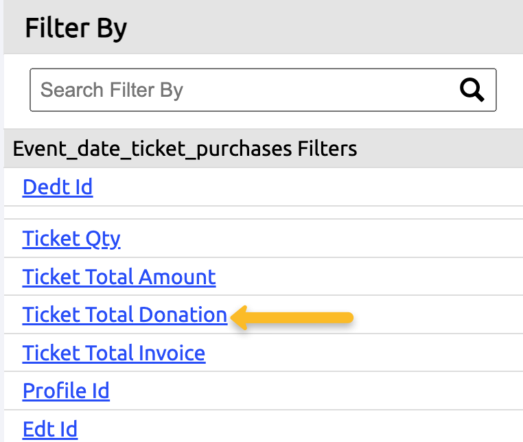 Campaigns Dashboard – Foundant Technologies
