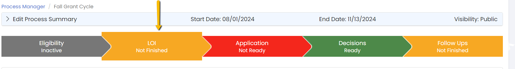 Process Stages – Foundant Technologies