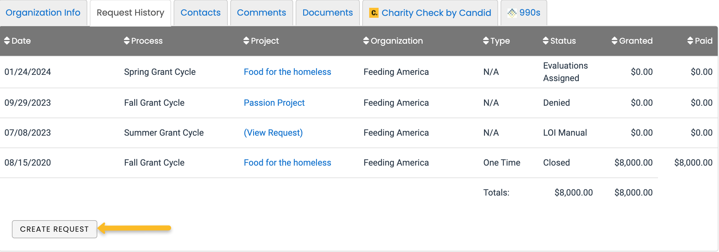 Manual Request Entry – Foundant Technologies