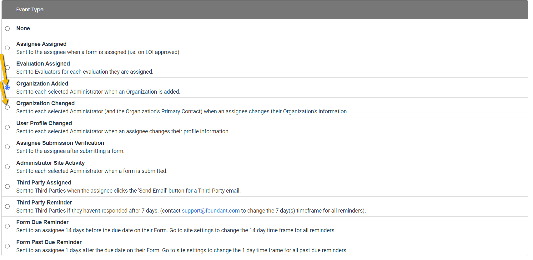 Organization Added and Changed Notifications – Foundant Technologies