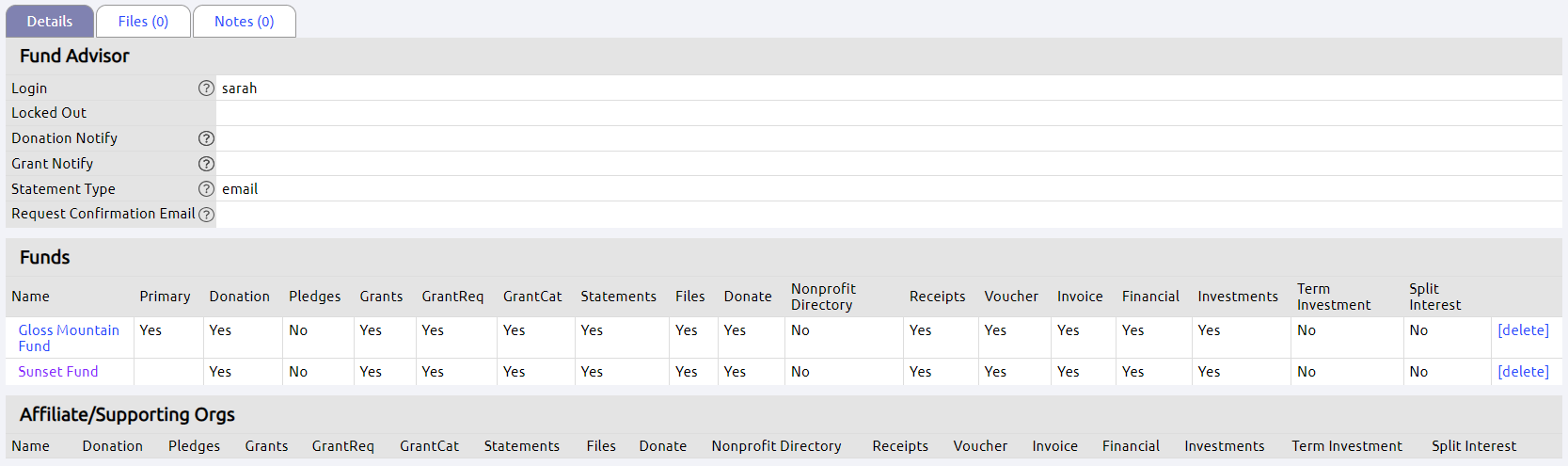 Profile Designations – Foundant Technologies
