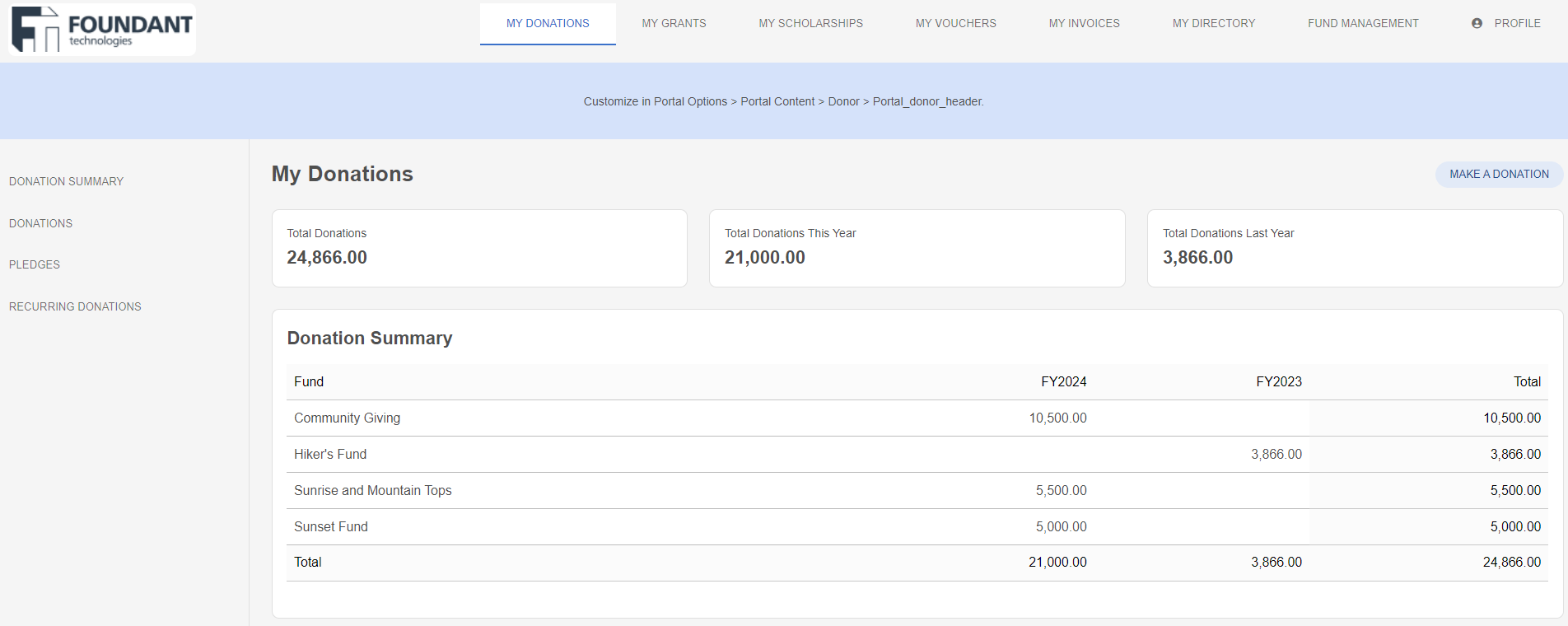 Portal – Foundant Technologies