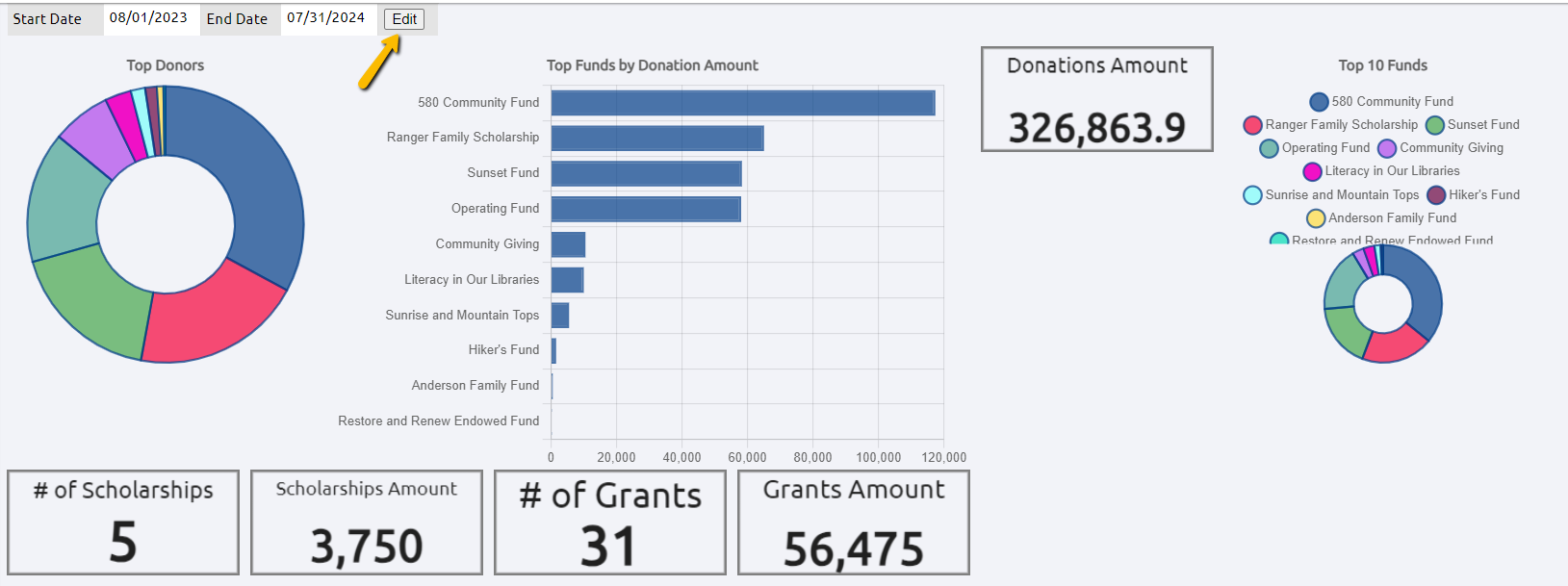 My Dashboard – Foundant Technologies
