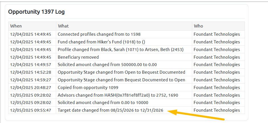 Track Bequests Using Opportunities – Foundant Technologies