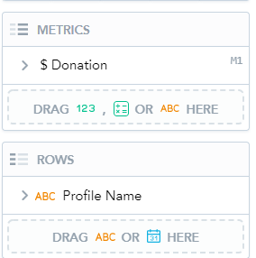 Donors Over 5K Custom Report – Foundant Technologies