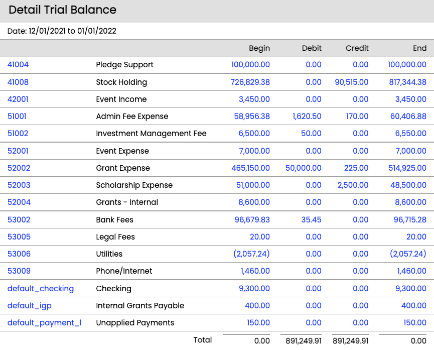 Detail Trial Balance Report – Foundant Technologies