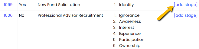 Create and Edit Opportunity Types – Foundant Technologies