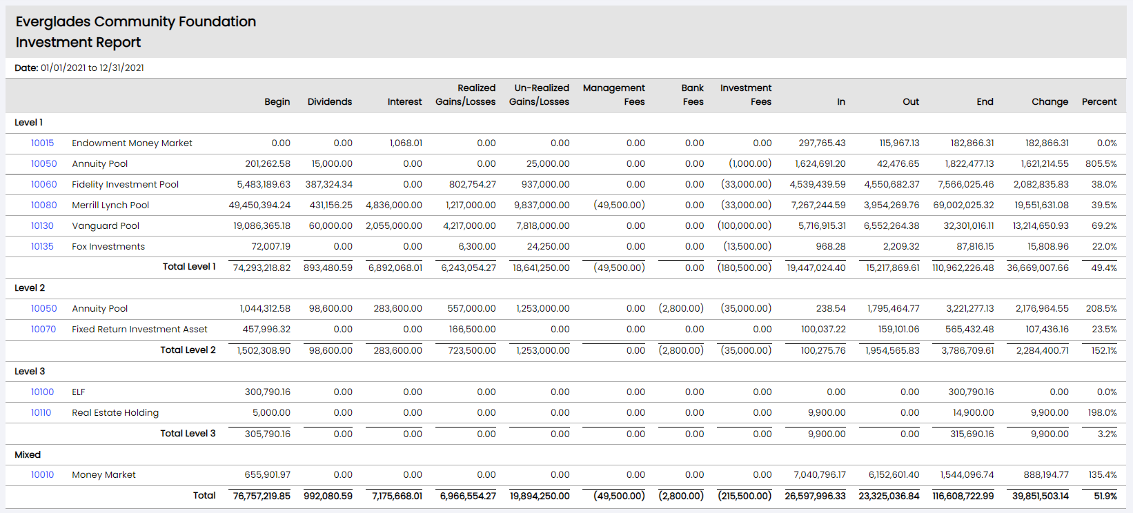 Investment Report – Foundant Technologies