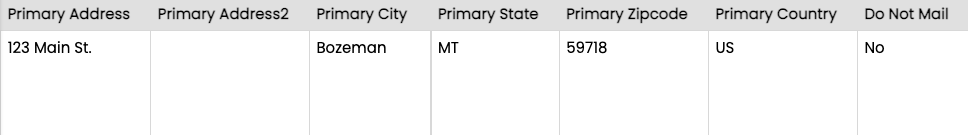 Donor Report – Foundant Technologies
