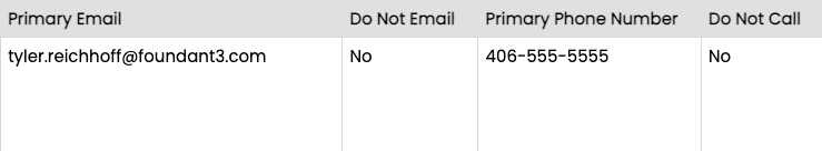 Donor Report – Foundant Technologies
