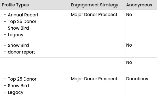 Donor Report – Foundant Technologies