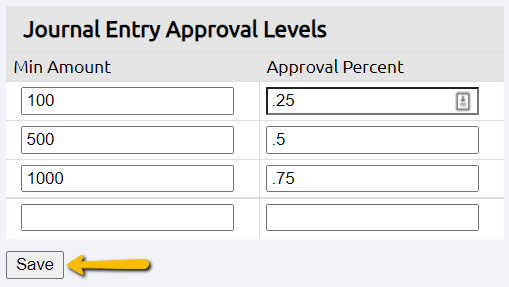 Journal Entry Approval – Foundant Technologies