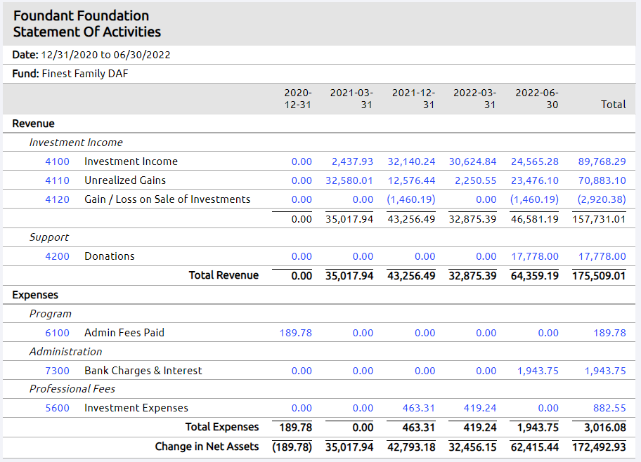 Income Statement Report – Foundant Technologies